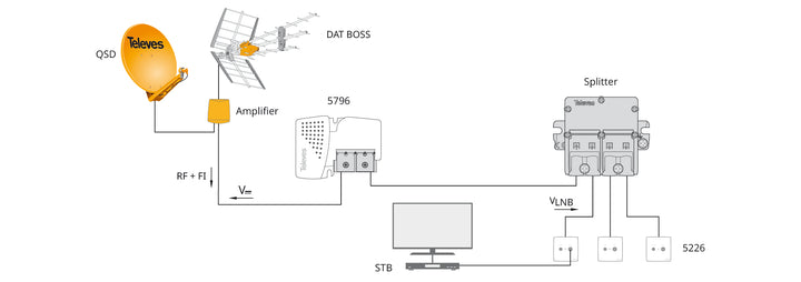 Derivadores e Repartidores de sinal TV