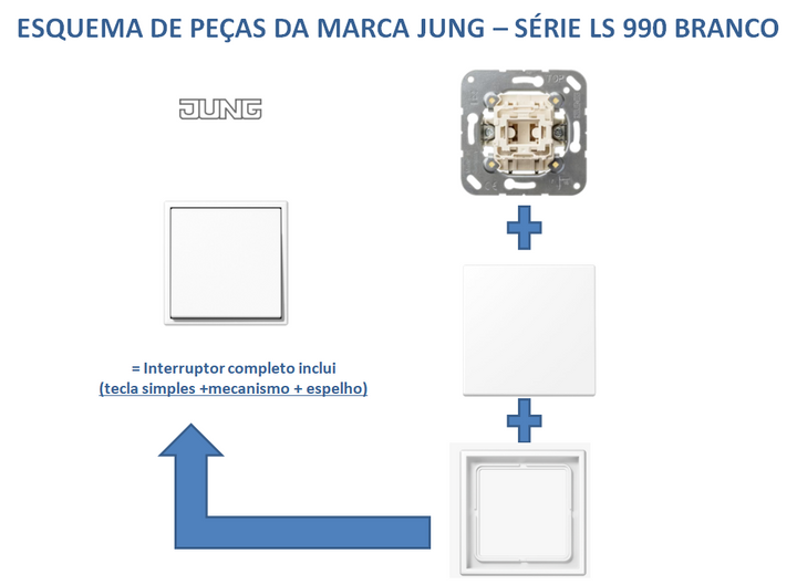 Comutador de lustre Jung 505U – Electrominor Lda