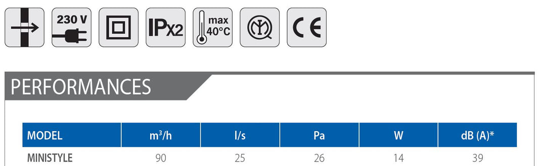 Extratores para WC – Electrominor Lda