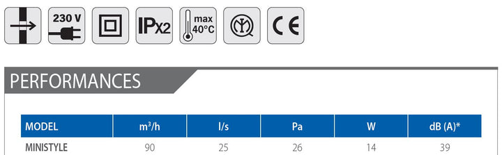 Extratores para WC – Electrominor Lda